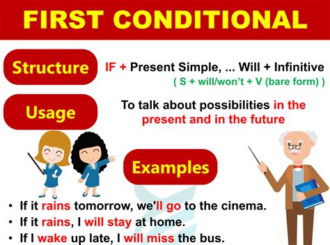First Conditional Definition Structure And Their Use In English