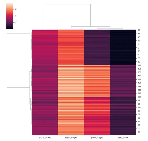 How To Make A Cluster Map In Seaborn Buggy Programmer