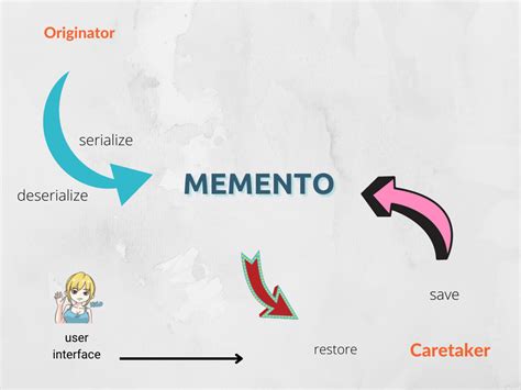 the power of memento design pattern in javascript by jsmanifest better programming