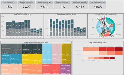 Power Bi Dashboard Infographics