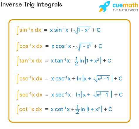 inverse trig integrals integrals of inverse trig functions