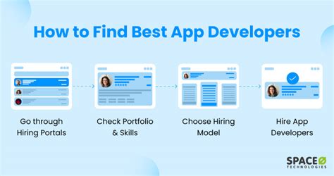 How To Find An App Developer For Your Project In 2024