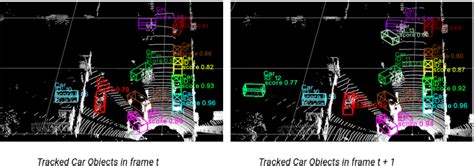 3d multi object tracking using lidar for autonomous driving