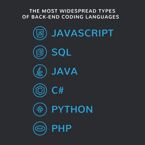Talk The Talk What S The Best Coding Language To Learn