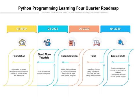 python programming learning four quarter roadmap powerpoint slides diagrams themes for ppt