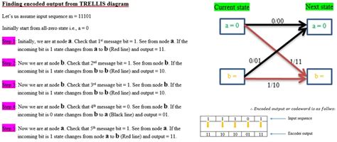 2 1 1 convolutional code solved problem trellis diagram engineerstutor
