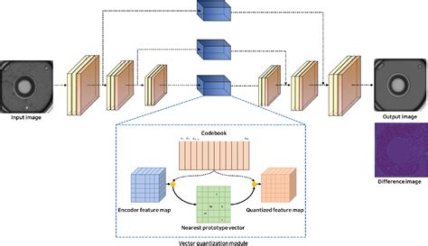 figure 1 from anomaly detection using autoencoder with feature vector frequency map semantic