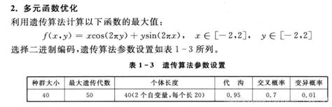 【啃书】《matlab智能算法30个案例分析 第2版 》第一章 谢菲尔德大学的遗传算法工具箱 《matlab智能算法30个案例分析》 第二版 csdn博客