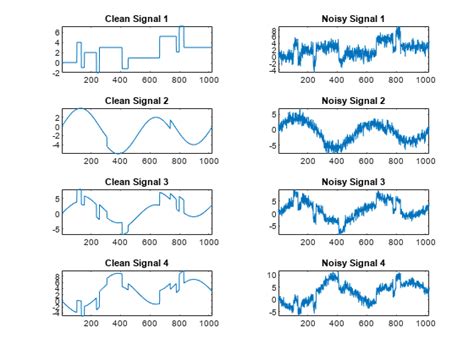 wavelet multiscale principal components analysis matlab and simulink