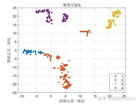 聚类分析 matlab实现基于谱聚类 spectral cluster 的数据聚类可视化 知乎