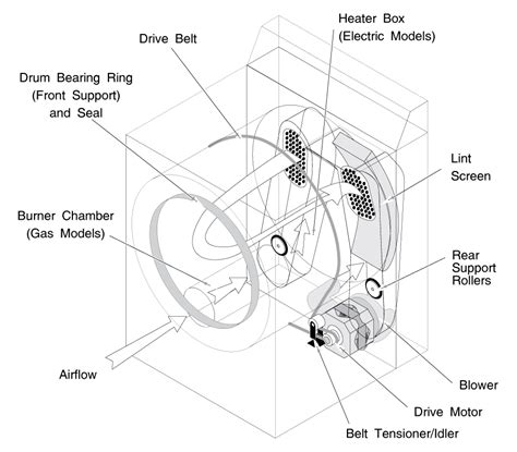 Kenmore Dryer 110 Parts Diagram