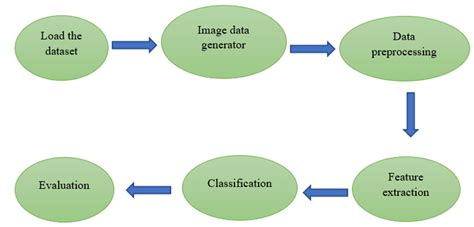 github poojithpoosa fingerprint liveness detection using convolutional neural network