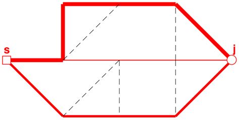 dwes technical note graph theory based heuristics to aid in the implementation of optimized