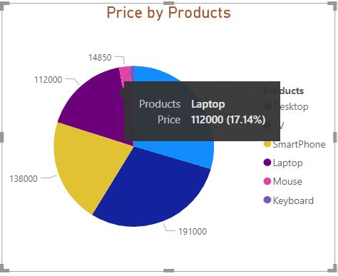 Power BI Pie Chart Complete Tutorial EnjoySharePoint