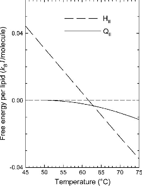 figure 2 from determining the ratio of the gaussian curvature and bending elastic moduli of