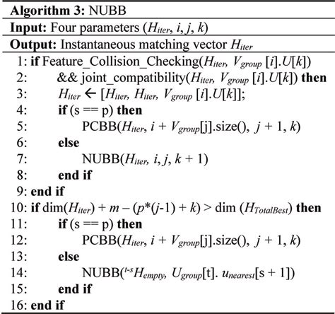 algorithm 3 nearest unit matching branch and bound download scientific diagram