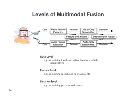 multimodal interaction an introduction