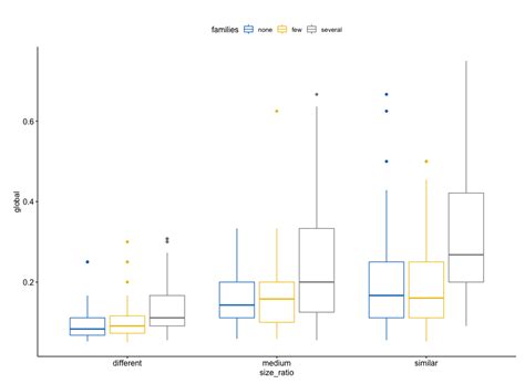 biomimetics free full text low cost algorithms for metabolic pathway pairwise comparison