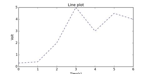python简单代码画曲线图教程 python绘制简单折线图代码示例 csdn博客