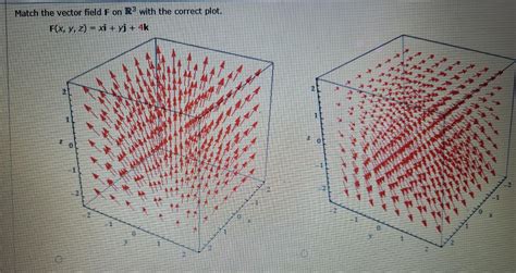 solved match the vector field f on r3 with the correct plot