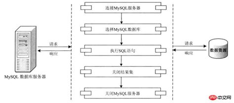 php连接mysql数据库详细步骤（图文） mysql tutorial php cn