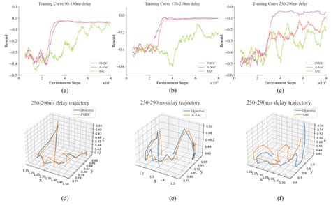 github cav research lab predictive model delay correction