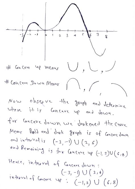 [solved] 10 the graph of a function is given below determine the course hero