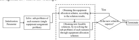 figure 2 from mixed model assembly line balancing problem in multi demand scenarios semantic