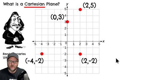 cartesian plane intro youtube