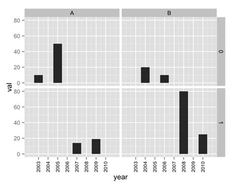 R Ggplot2 Missing X Labels After Expanding Limits For X Axis 35280 Hot Sex Picture