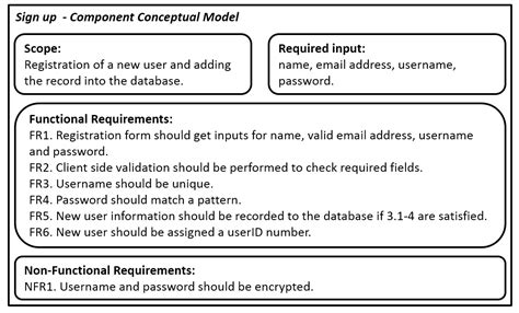 information free full text a process model for component based model driven software development