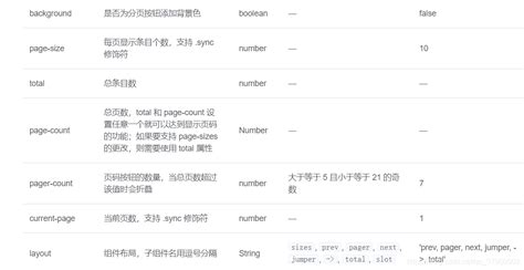 前端vueelementui的pagination分页组件实现分页展示 And 后端spring Boot Mybatis Plus实现分页接口表格数据分页展示 前端 后端 Csdn博客