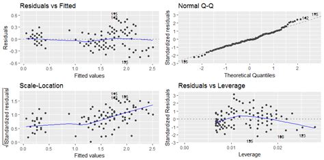R Changing Axis Titles For Autoplot Stack Overflow