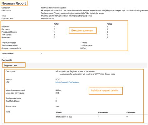How To Use Command Line Integration With Newman In Postman