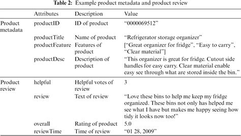 computers materials and continua using informative score for instance selection strategy in