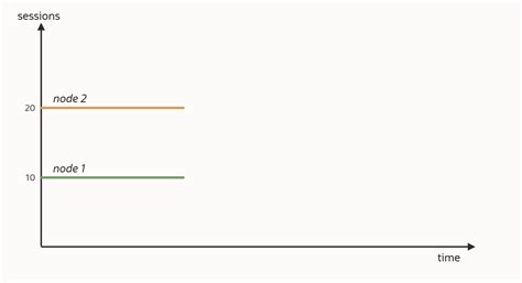 how draining and application continuity work for maintenance with oracle rac database heartbeat