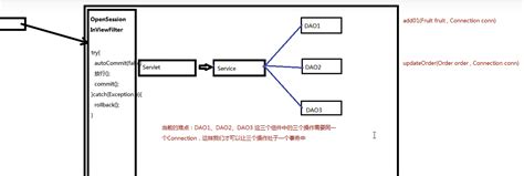 servlet25 事务管理 laviez 博客园