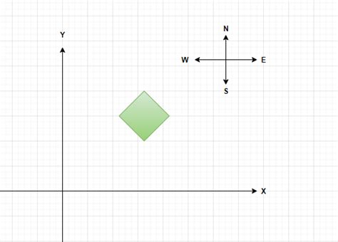 position and displacement vectors geeksforgeeks