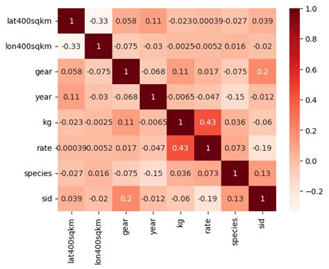GitHub AhmedMousa Ag Fisheries GCP Preforming A Full Data Science