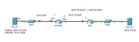 Cisco BGP In MPLS Networks Tutorial FlackBox