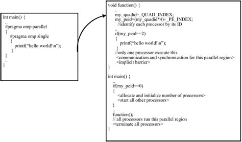 translation of a simple openmp program left to 3soc parallel region download scientific