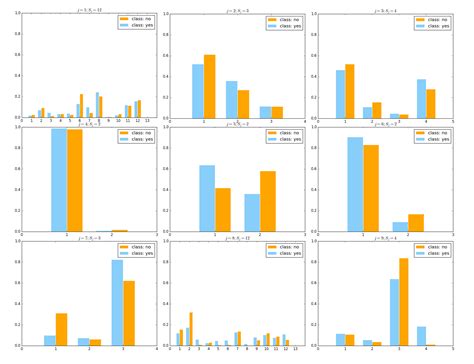python · 朴素贝叶斯（零）· 简介 知乎
