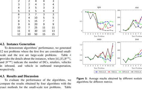 comparison between solutions found by nsga ii algorithm and c for test download scientific