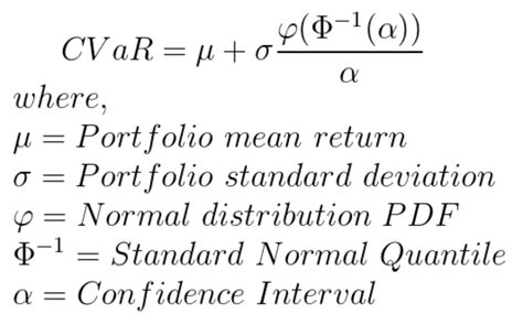 portfolio var and cvar scenario by nikesh shrestha medium