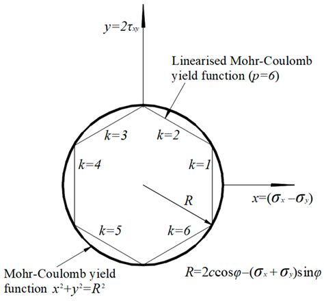 applied sciences free full text lower bound limit analysis of non persistent jointed rock