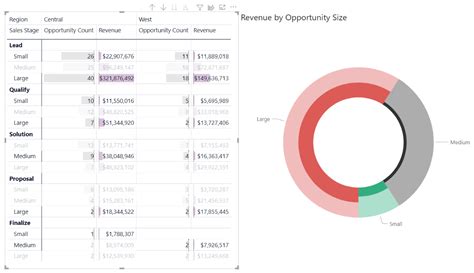 crear un objeto visual de matriz en power bi power bi microsoft learn