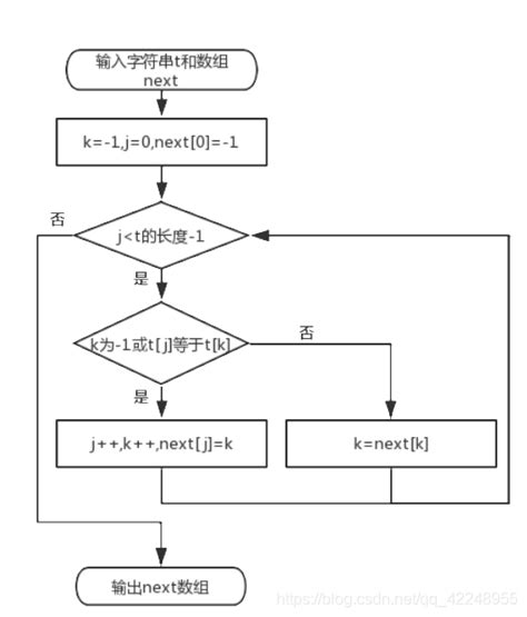 字符串匹配算法 字符串关键字匹配 龙井茶奇遇的博客 csdn博客