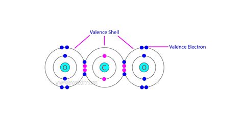 How To Find The Valence Electrons For CO2 Carbon Dioxide