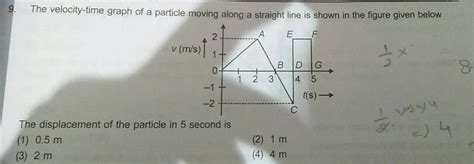 the velocity time graph of a particle moving along a straight line is shown in the figure