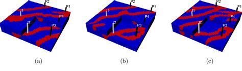 table 2 from deep learning based surrogate flow modeling and geological parameterization for